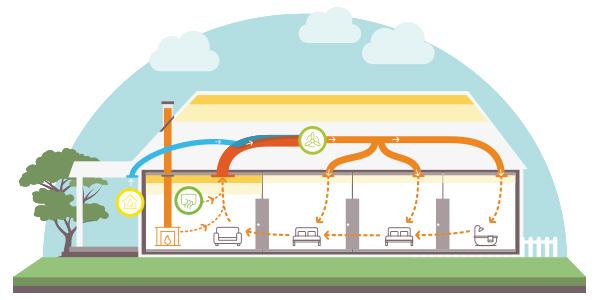 Condensation Control Systems - Galleries - HEG : Home Efficiency Group